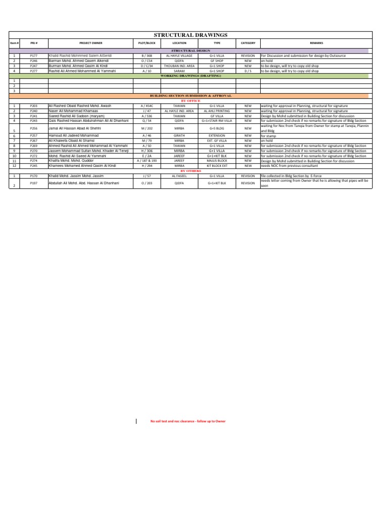 Structural Drawing Status | PDF