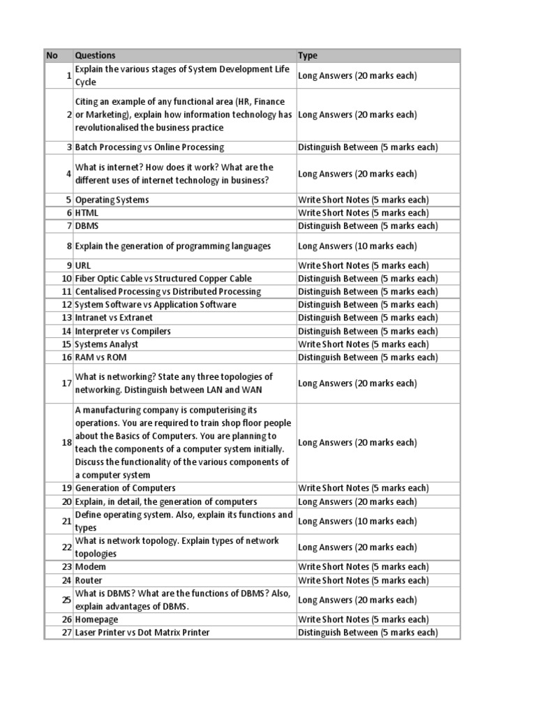 Introduction To Computers (Question Bank) | PDF | Computer Network | E ...