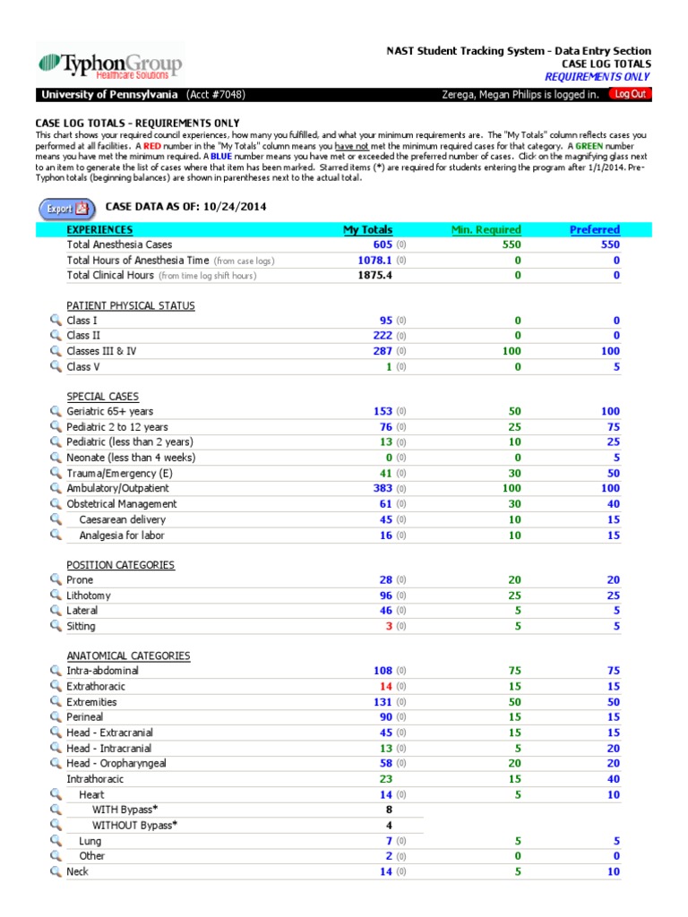Typhon Requirements | PDF | Anesthesia | Intravenous Therapy