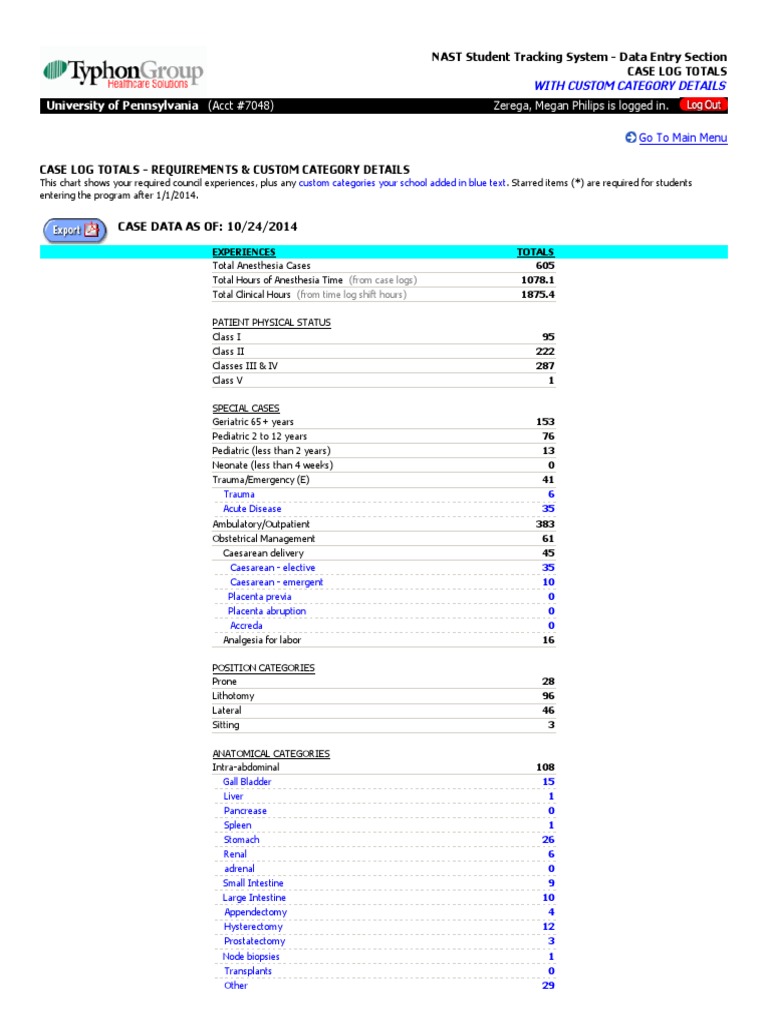 Typhon Subcategories | PDF | Anesthesia | Surgery