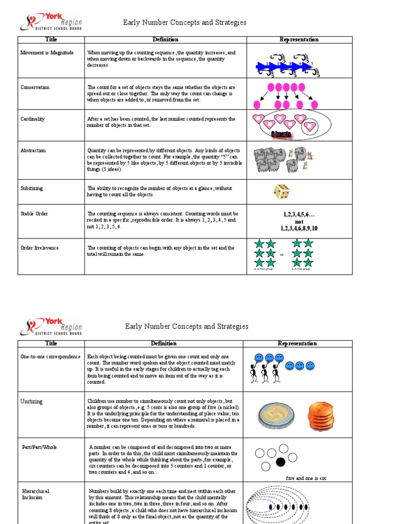 Early Number Concepts YRDSB | PDF | Concept | Epistemology