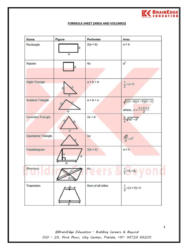 Formula Sheet (Area and Volumes) | PDF