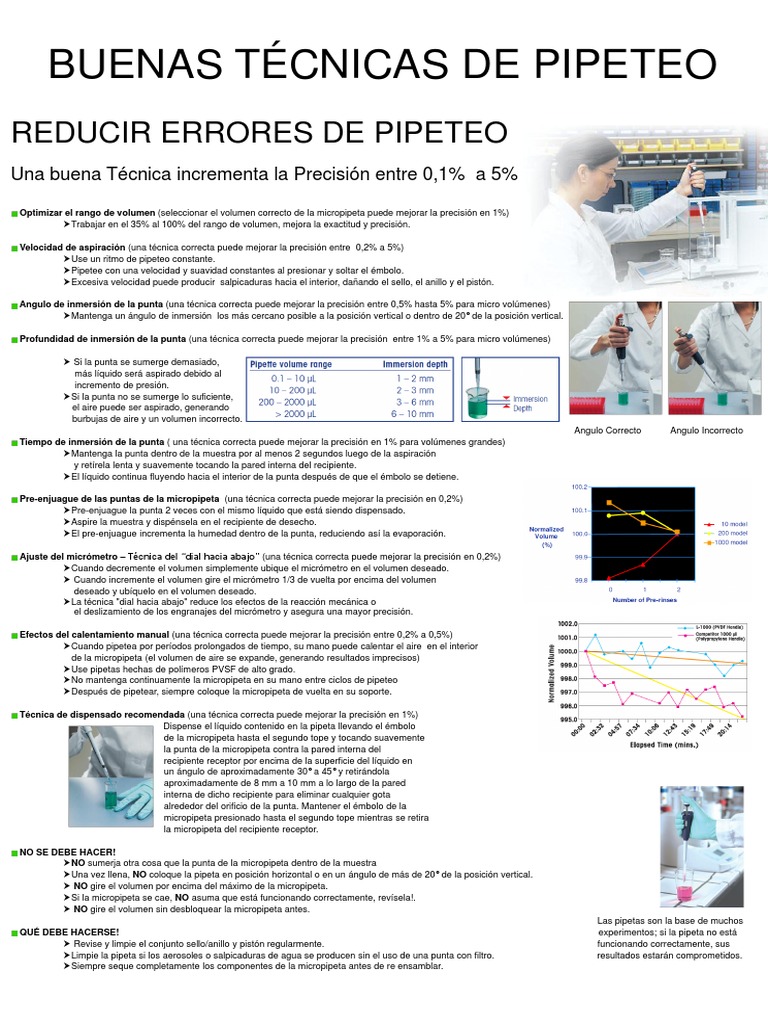 Buenas Técnicas de Pipeteo PDF | PDF | Líquidos | Pistón