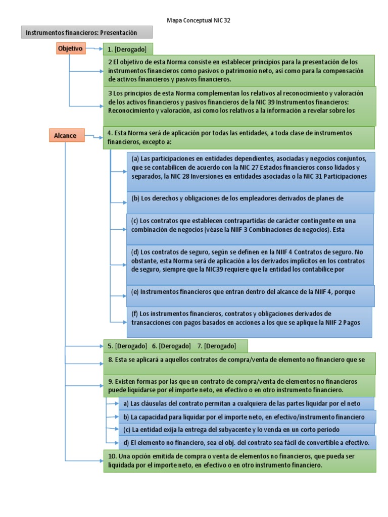 Mapa Conceptual NIC 32.xlsx