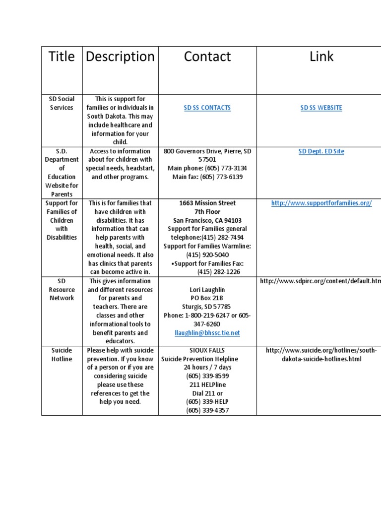 Resources | PDF