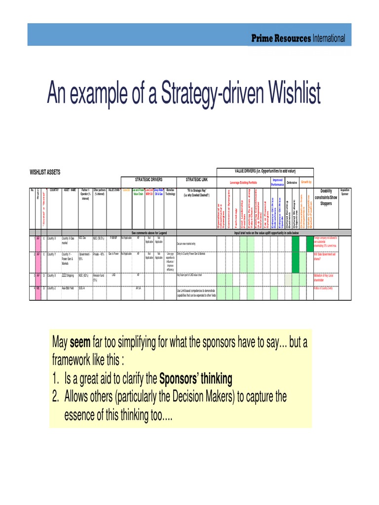 An Example of A Strategy-Driven Wishlist | PDF | Barrel (Unit) | Option ...