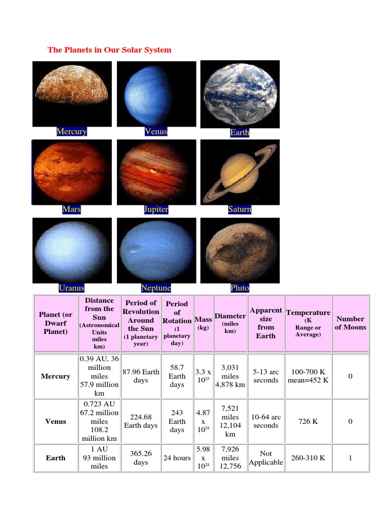 Mercury to Venus Distance Overview | PDF