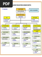 Flowchart Proses Tender LI HMS Bengkulu | PDF | Business