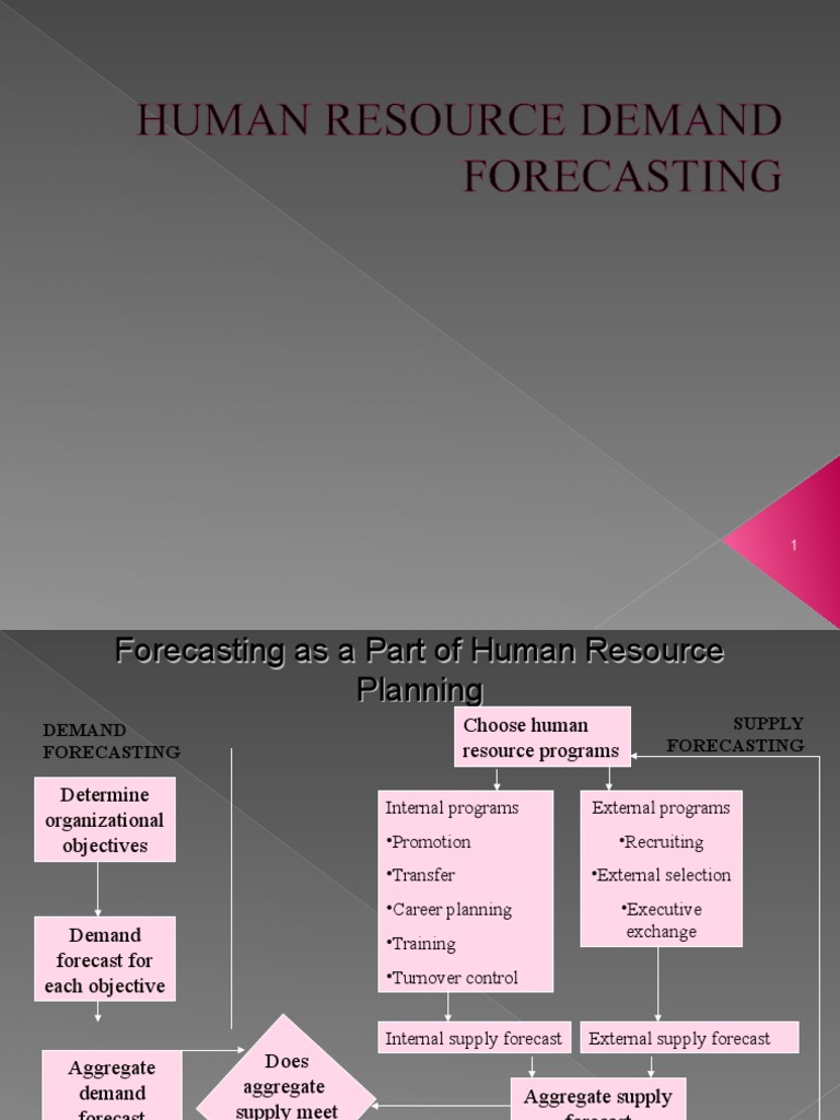 HR Demand Forecasting | Forecasting | Quantitative Research