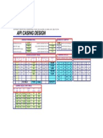Casing Table | PDF | Nature