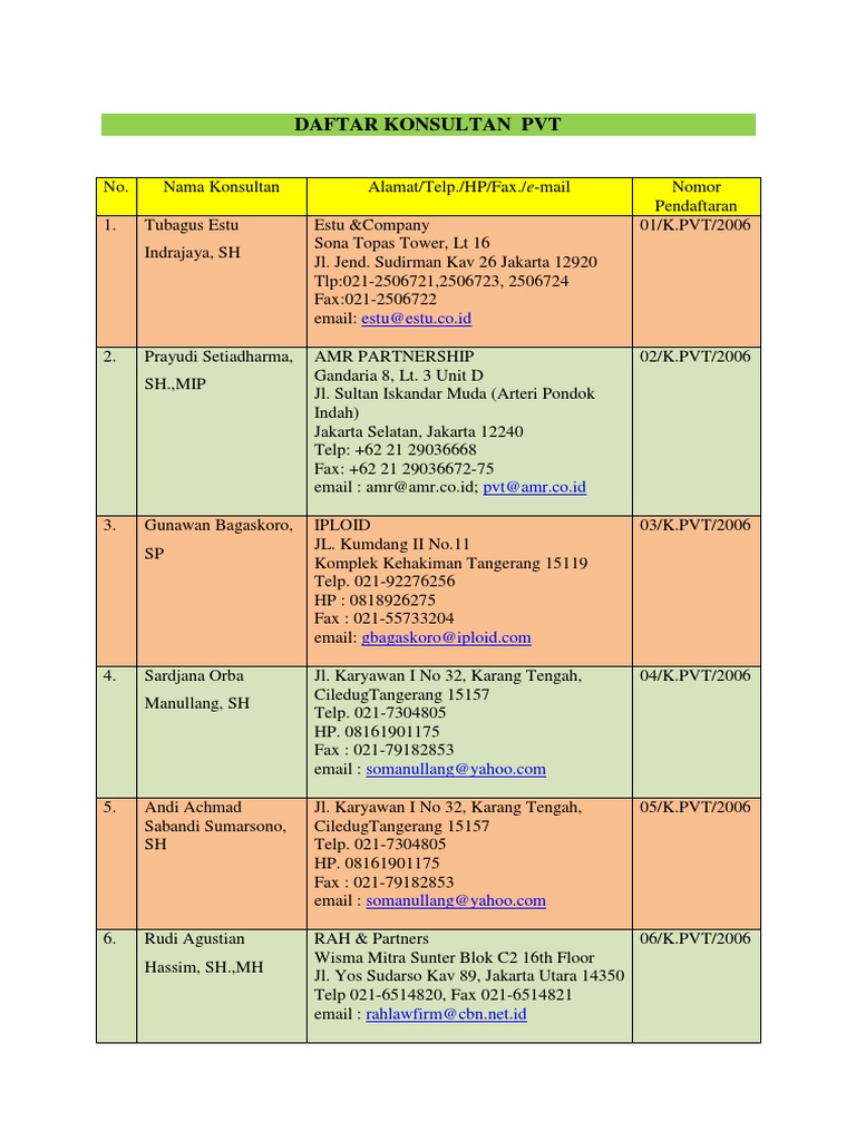 Daftar Konsultan | PDF