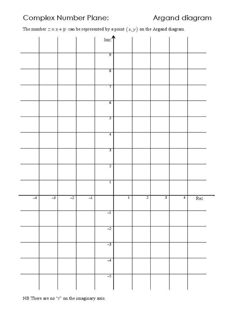Complex Number Plane 2013 | PDF | Complex Number | Euclidean Geometry