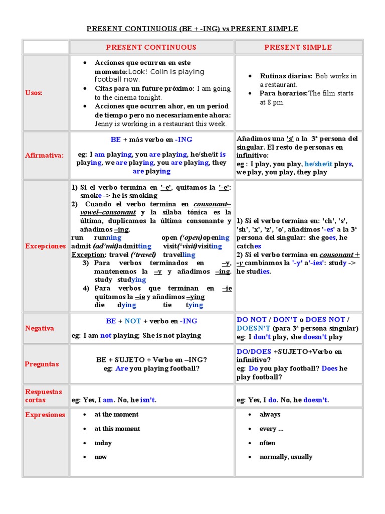 Present Continuous, Present Simple Explicación | PDF | Language ...