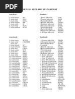 Tabel Kimia Asam Basa | PDF | Sains & Matematika