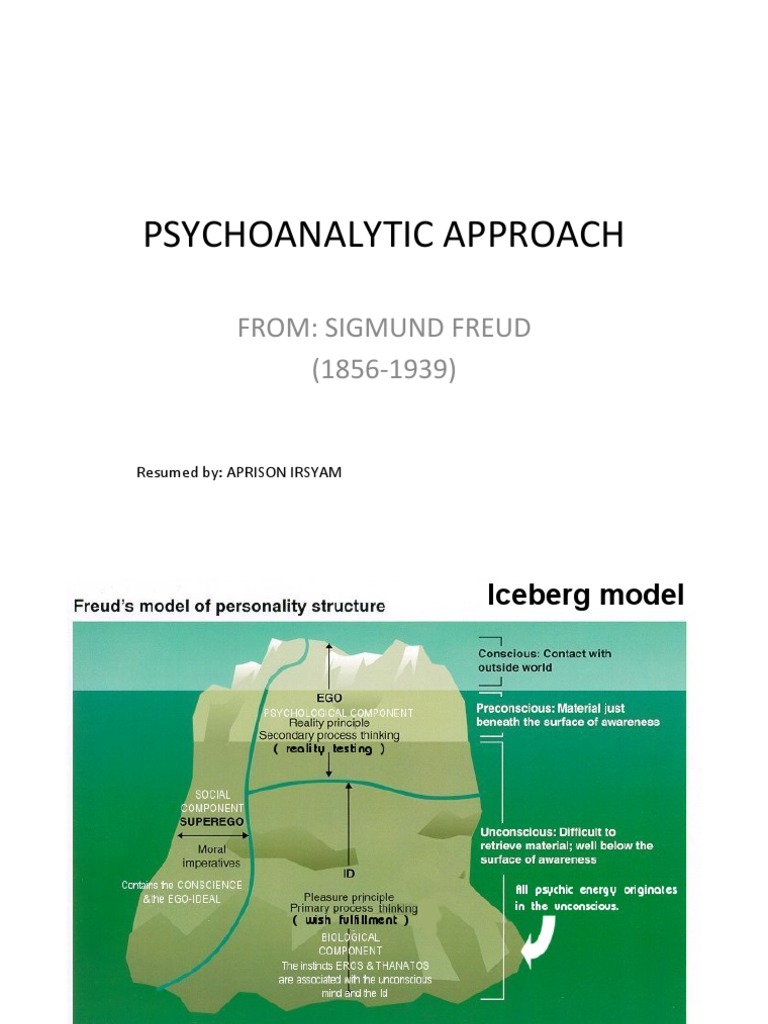 Summary On Sigmund Freud | PDF | Psychoanalytic Schools | Psychological ...
