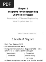 Chemical Process Diagrams: R. Turton and J. A. Shaeiwitz | PDF ...