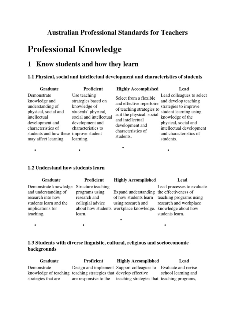 Aitsl Standards | PDF | Educational Assessment | Educational Technology