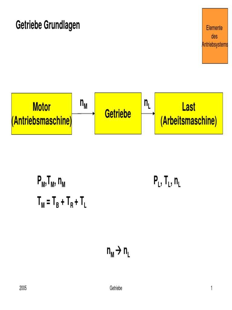 Arbeitsblatt Getriebearten – Welche Arten von Getriebe gibt es? – RWWDF