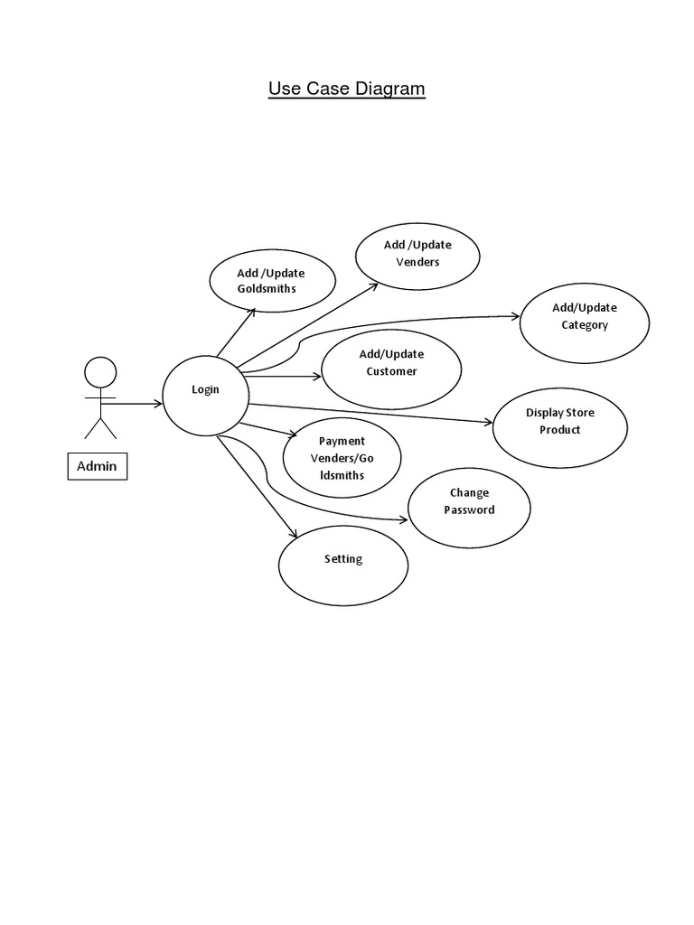 E-Commerce Use Case Diagram Overview | PDF