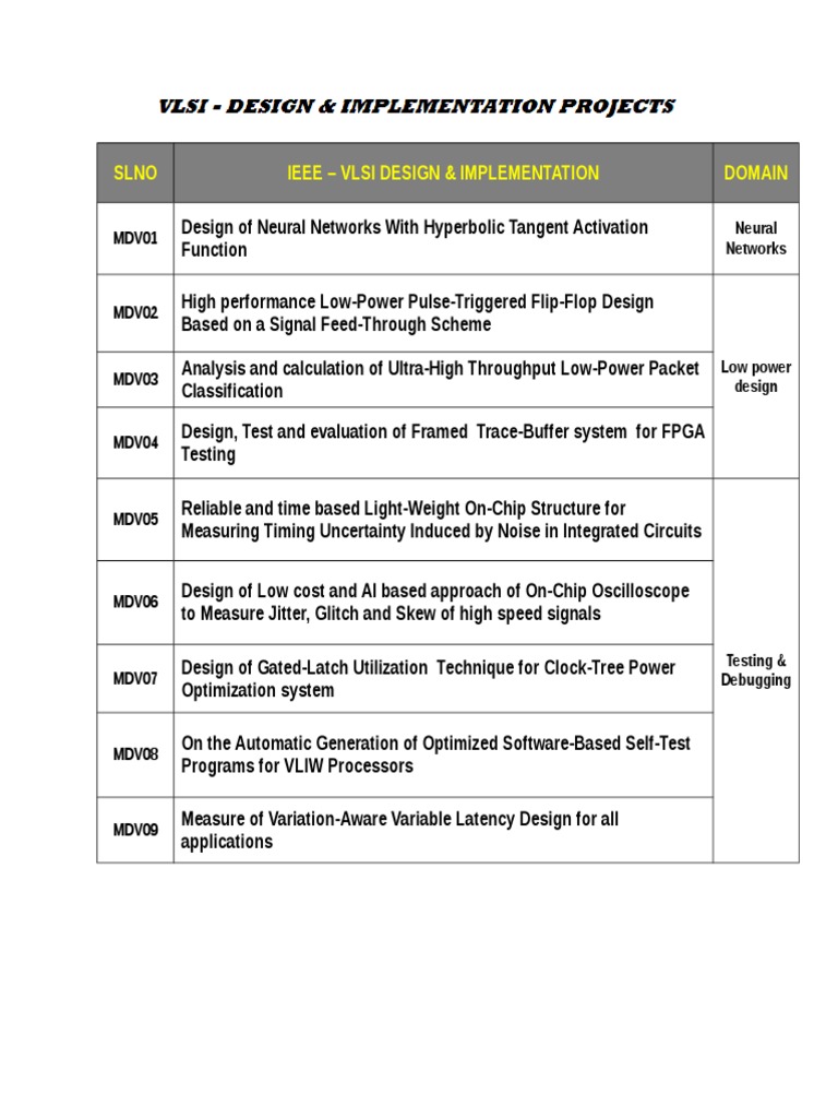 VLSI Projects for Final Year Students | PDF | Teaching Methods ...