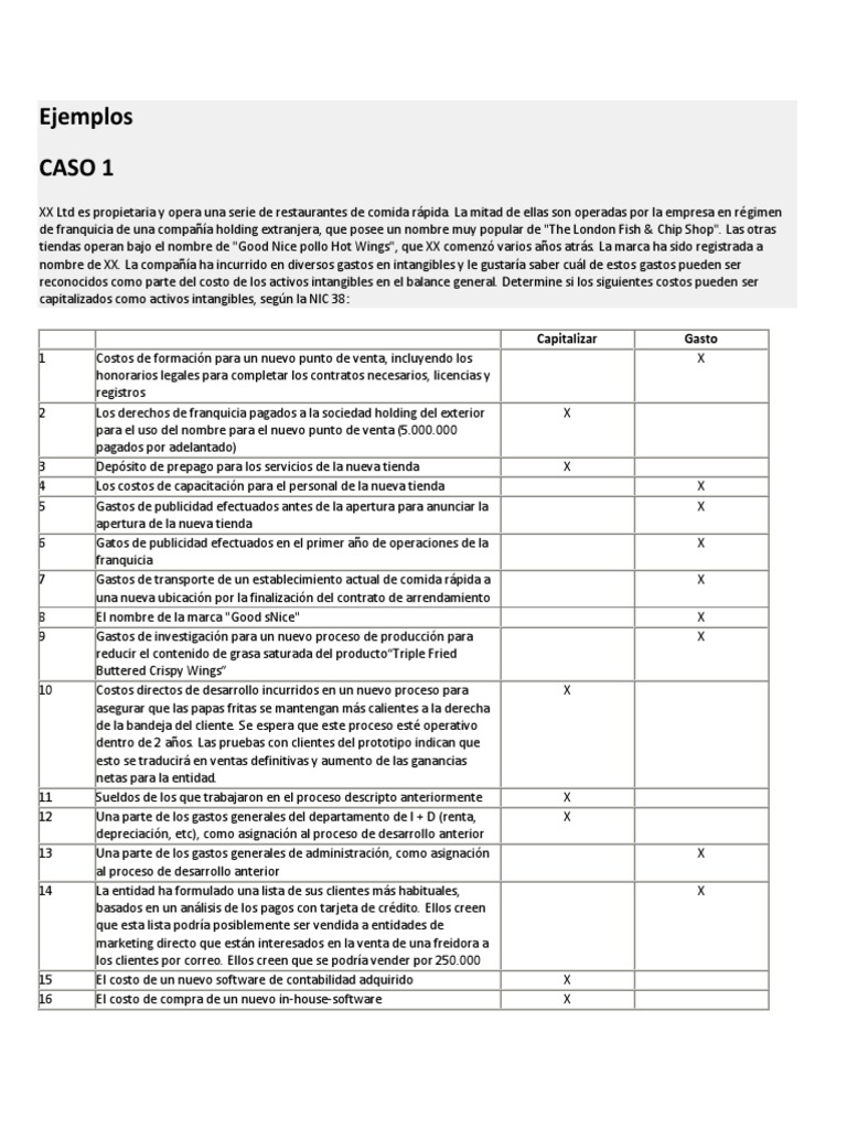 Ejemplos Practicos NIC 38 | PDF | Amortización (Negocio) | Contabilidad
