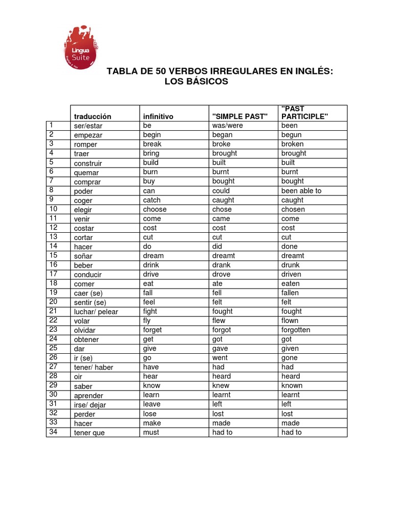 Verbos Irregulares En Ingles 50 Basicos Pdf Pdf