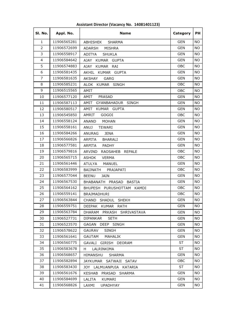 Online App Advt. No. 14 of 2014 | PDF | Cinema Of India | Sikhism