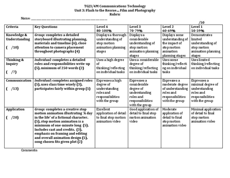 TGJ 34 Munit 3 Rubric | PDF | Computers | Technology & Engineering