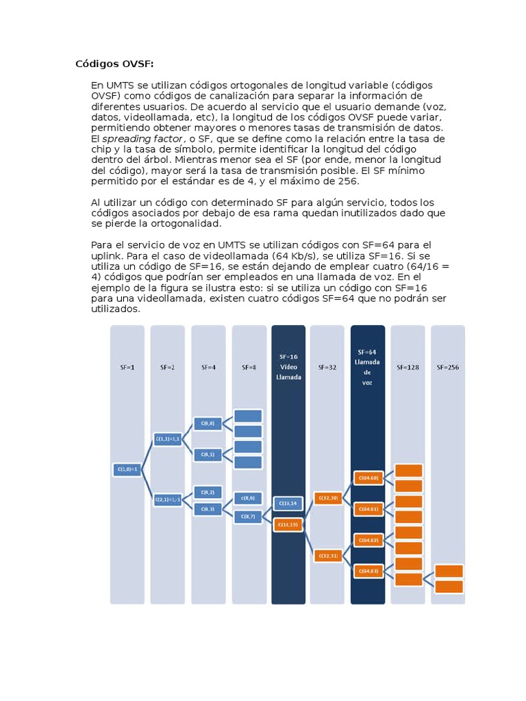 Orthogonal Variable Spreading Factor | PDF