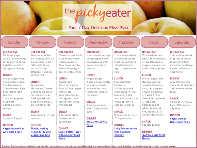7 Day Healthy Eating Meal Plan | PDF | Foods | Cuisine