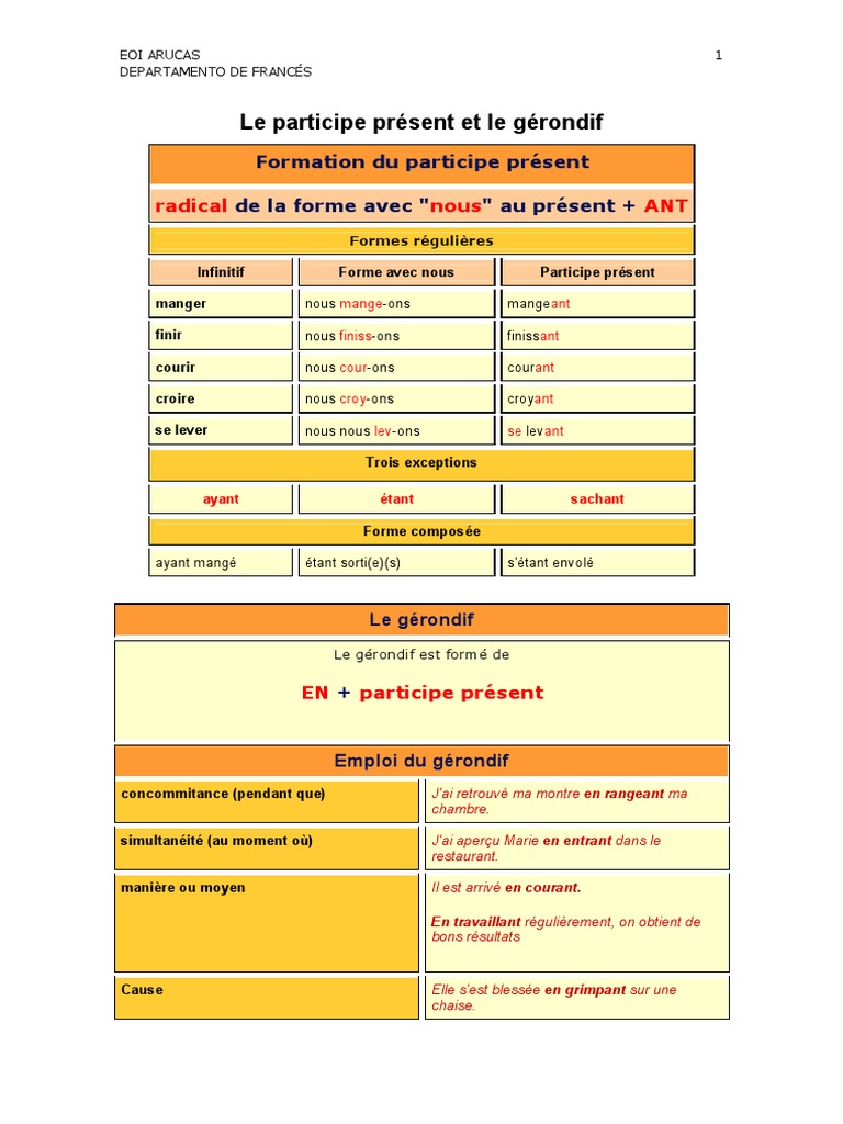 Formation et emploi du gérondif | PDF | Mystère, thriller et fiction ...