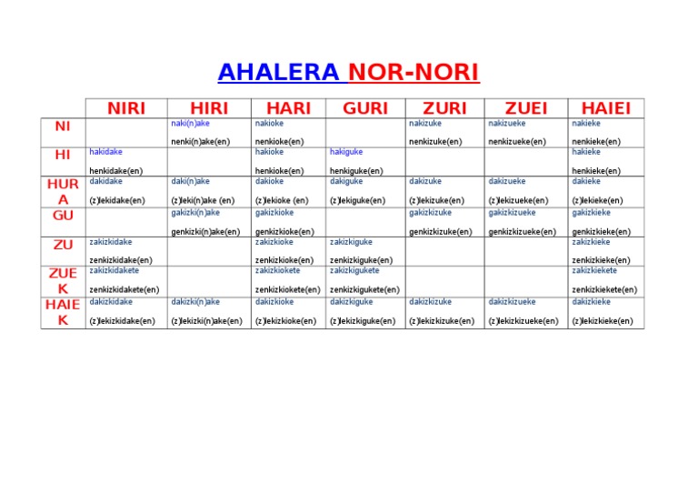 AHALERA NOR-NORI Taula | PDF
