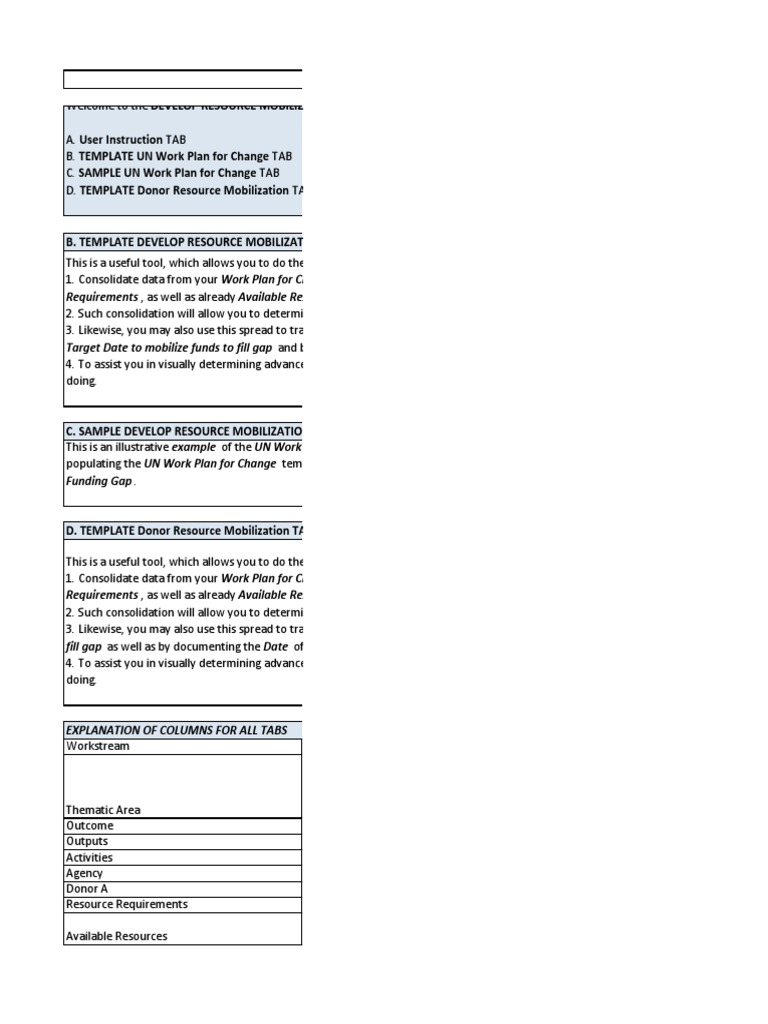 Template Resource Mobilization | PDF | Millennium Development Goals ...