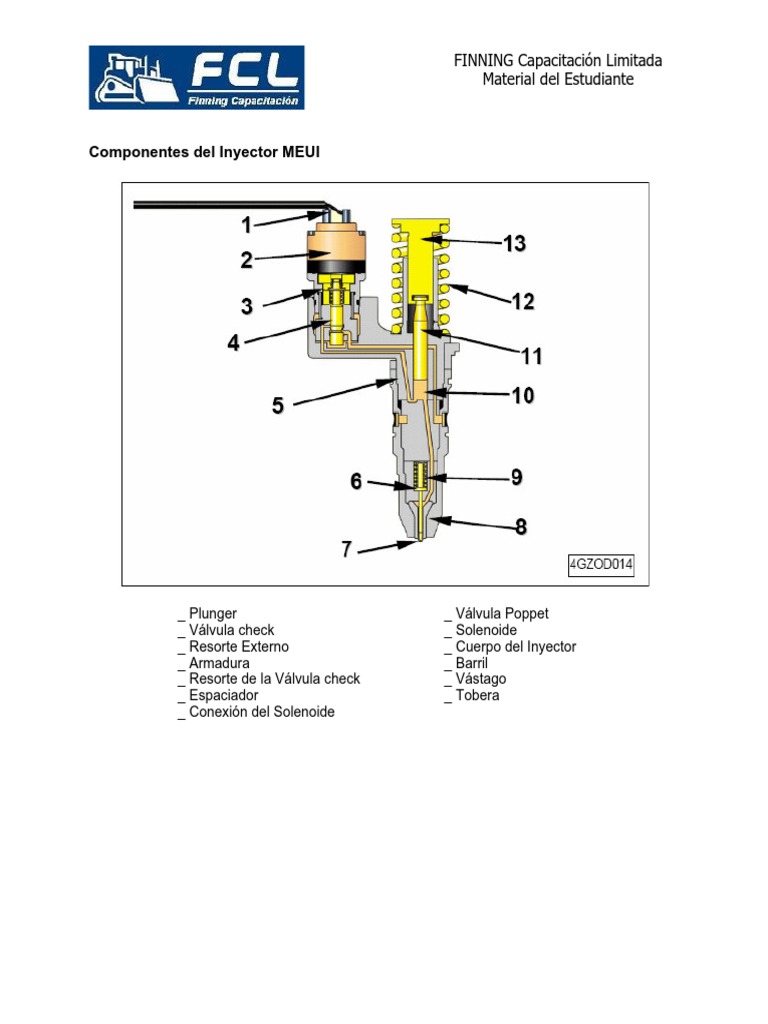 FUNC INYECTOR MEUI.pdf | Válvula | Máquinas