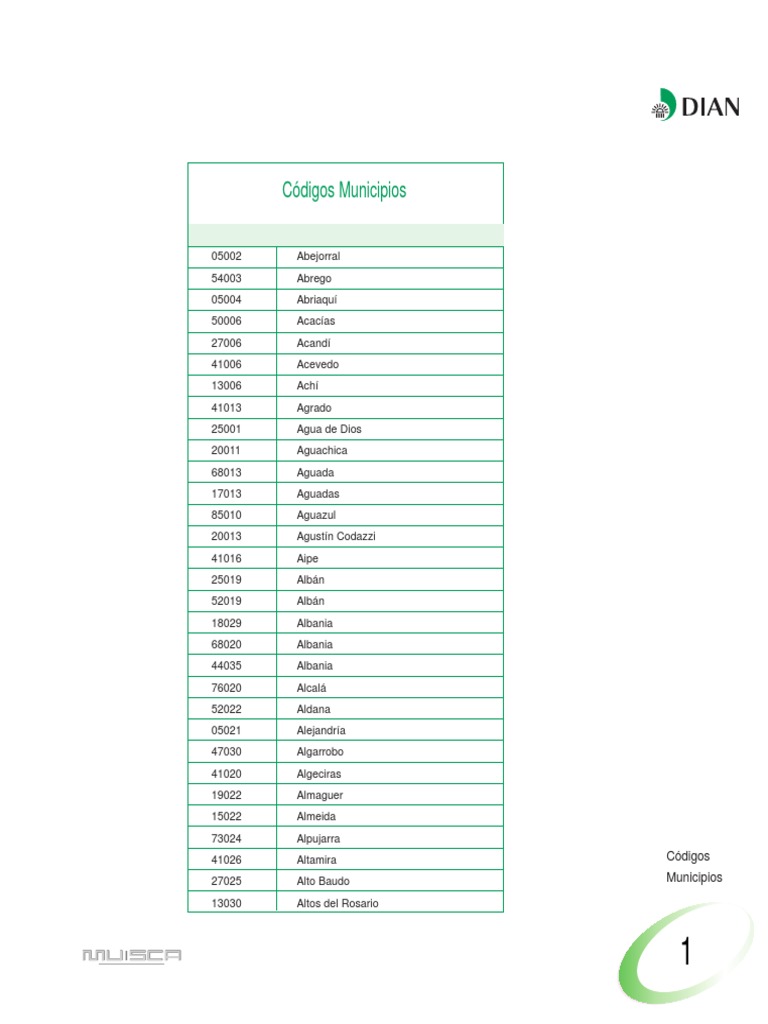 Códigos Municipales DIAN Colombia | PDF | Deportes y actividades al ...