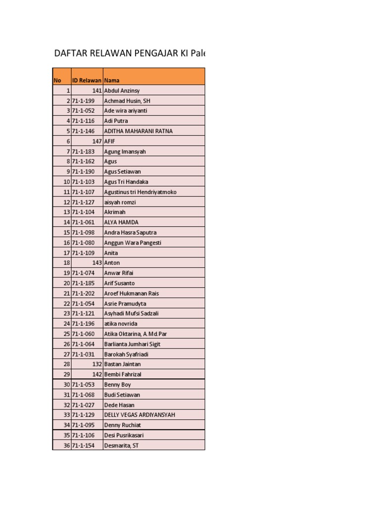 Daftar Relawan Pengajar Kelas Inspirasi Palembang #2 | PDF