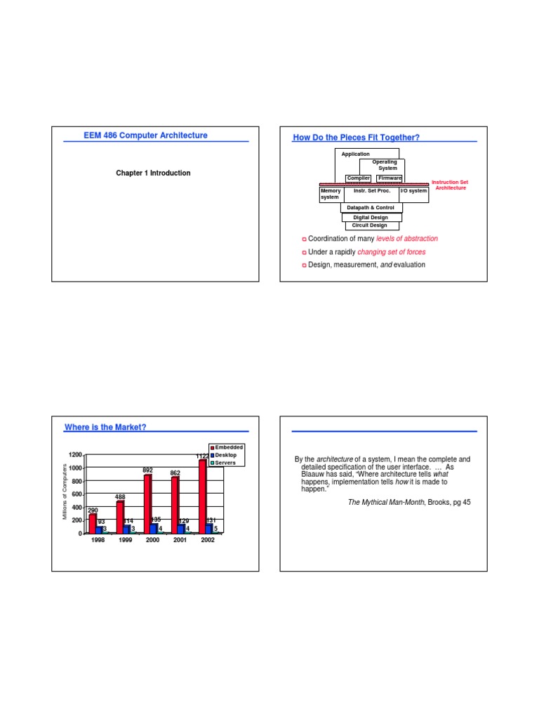 Computer Architecture Lecture Notes Pdf Inputoutput Computer