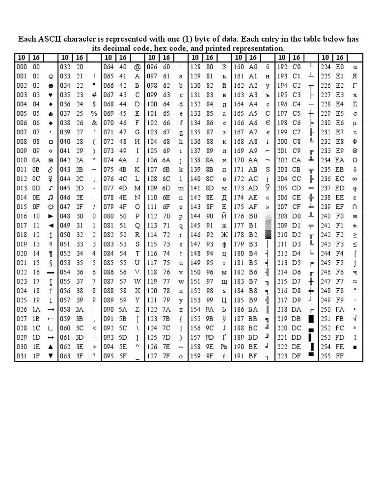 ASCII Character Set | PDF
