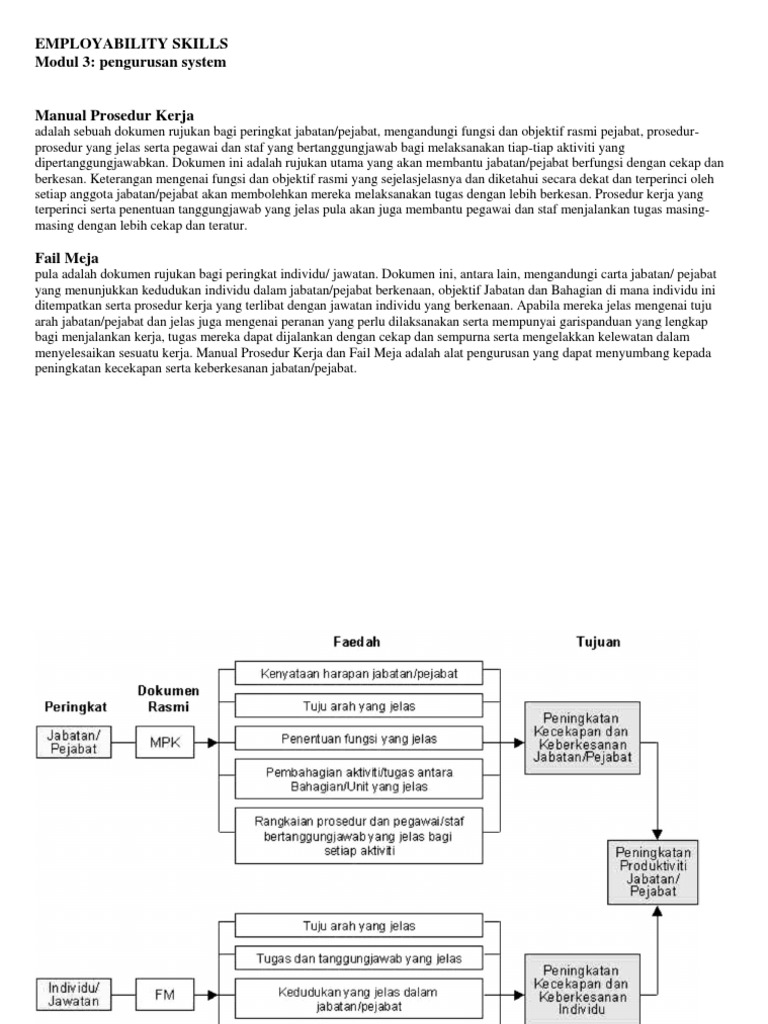 Contoh Manual Prosedur Kerja | PDF
