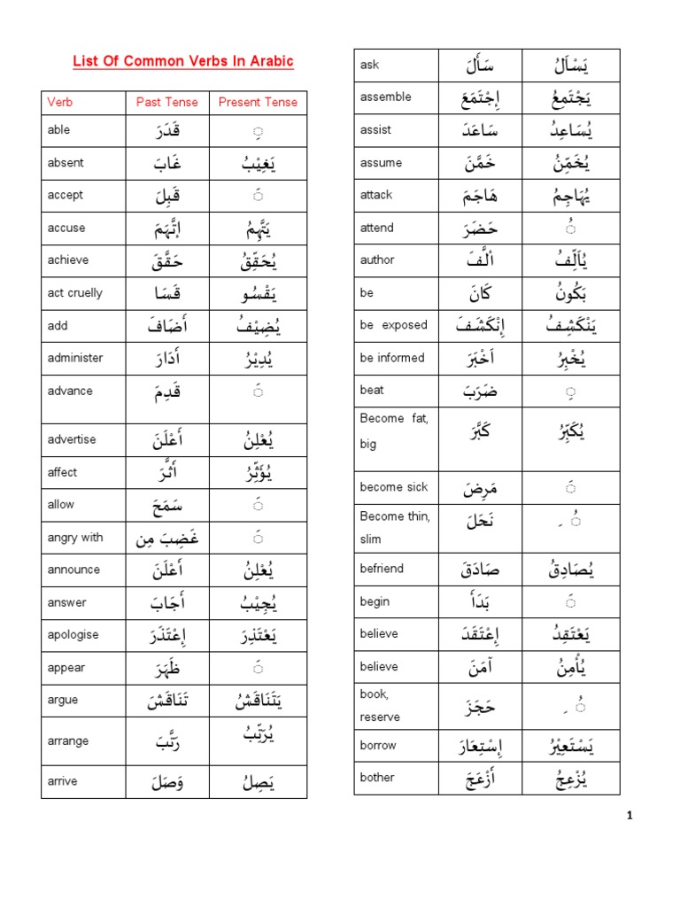 List of Common Verbs in Arabic | PDF | Linguistic Typology | Morphology