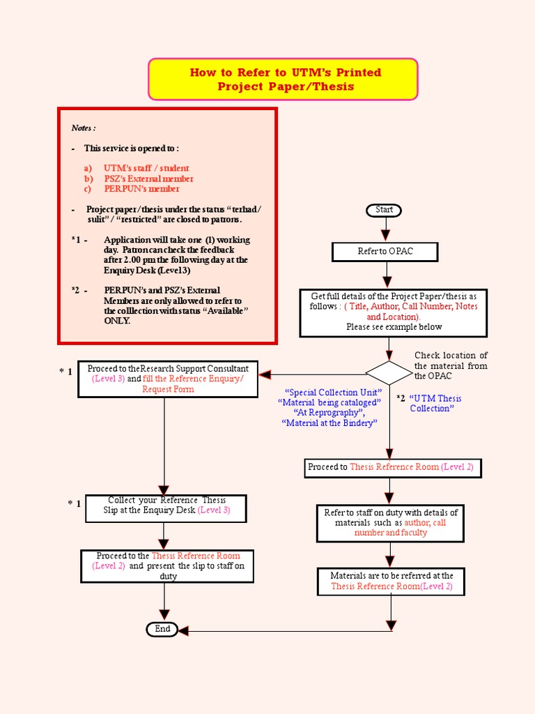 How To Refer To UTM's Printed Project Paper/Thesis: Notes | PDF
