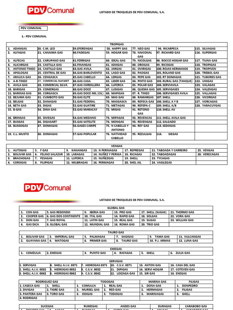 Listado de Troqueles de PDV Comunal | PDF | Violencia
