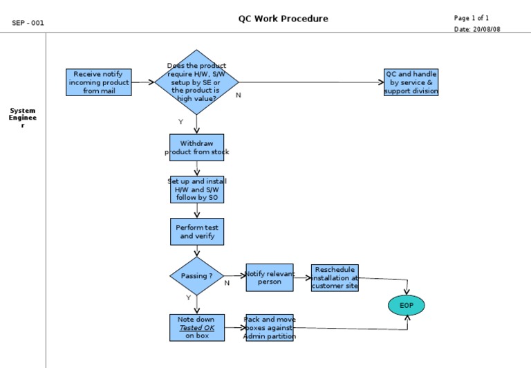 QC Work Procedure | PDF