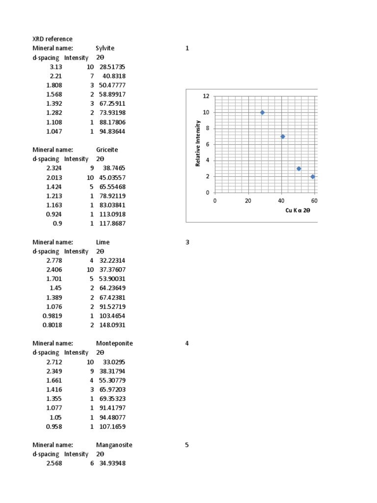 XRD Reference Data Sheets | PDF