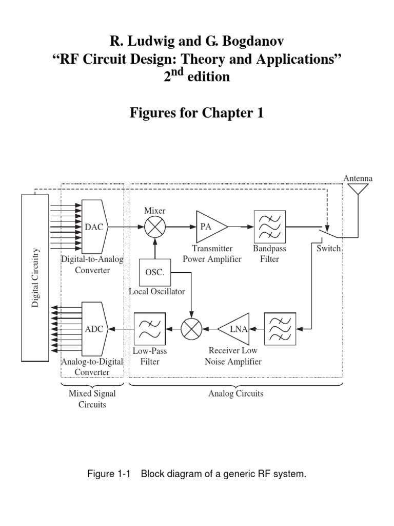 R. Ludwig and G. Bogdanov "RF Circuit Design: Theory and Applications" 2 Edition Figures For ...