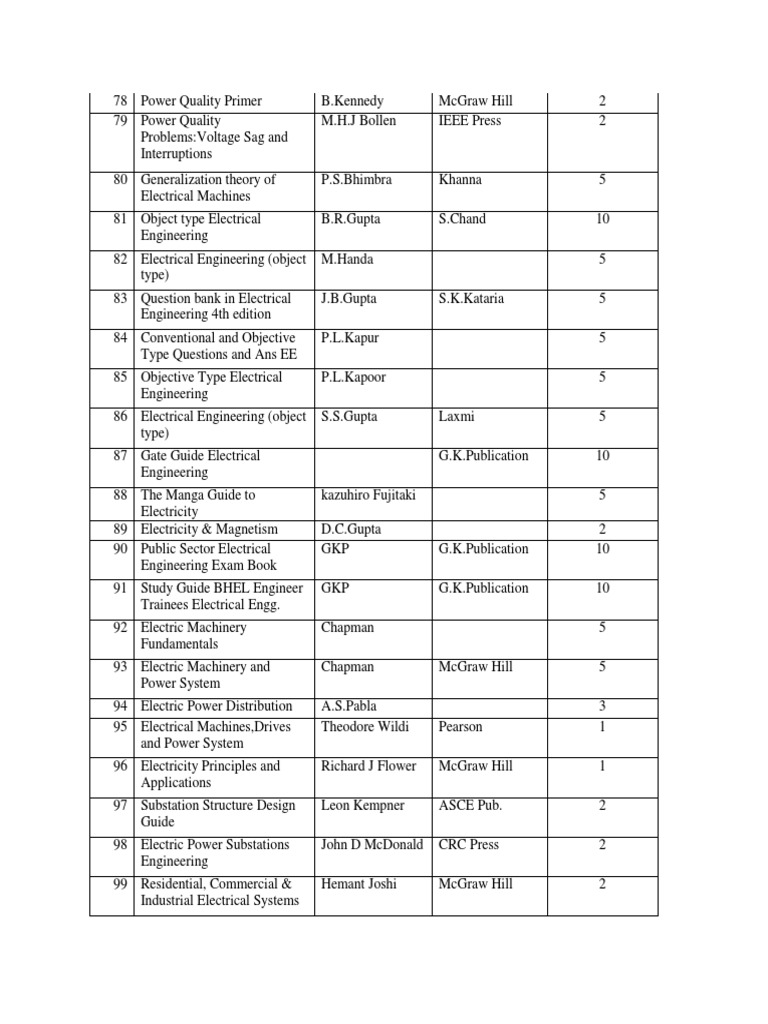 Objective Type Questions Books on Electrical Engineering Topics | PDF ...