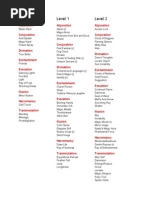 100 Fun DnD Curses List | PDF