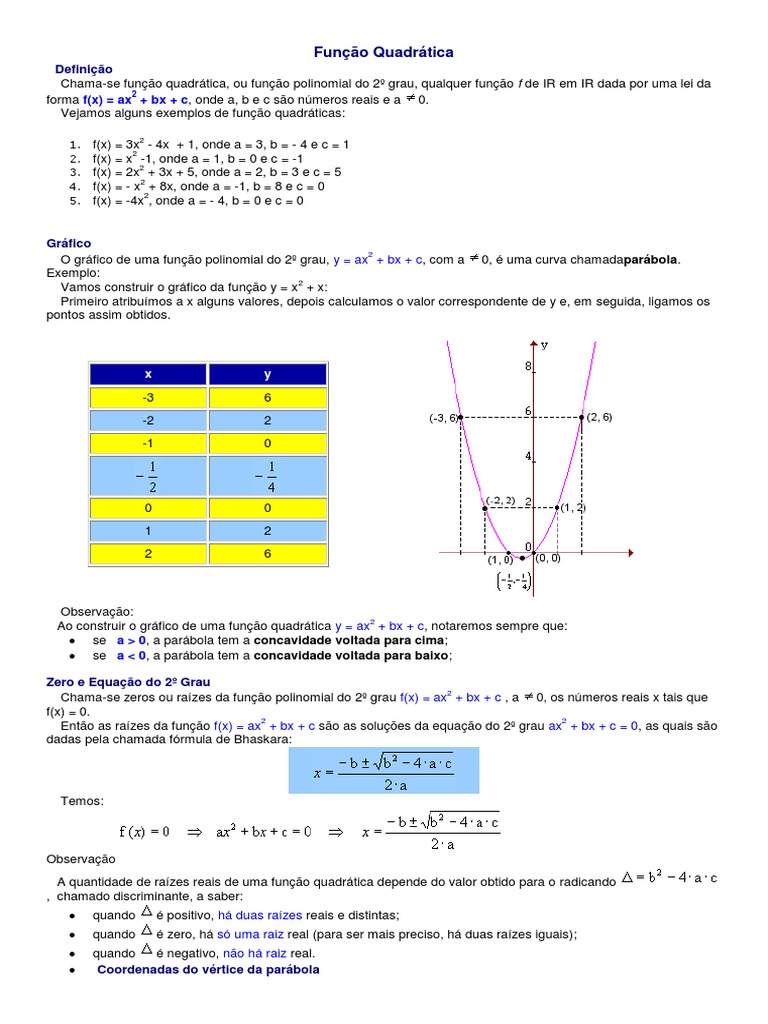 Fórmulas - Função Quadrática.docx | Equação Quadrática | Álgebra