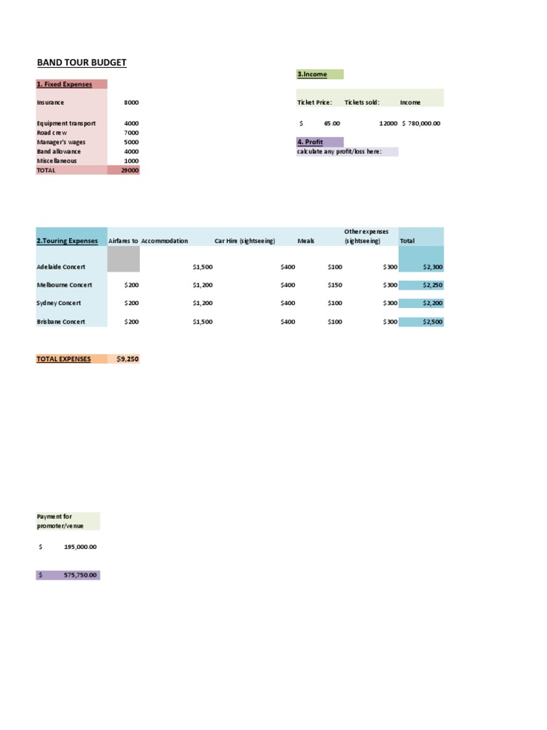 Band Budget | PDF | Business | Art