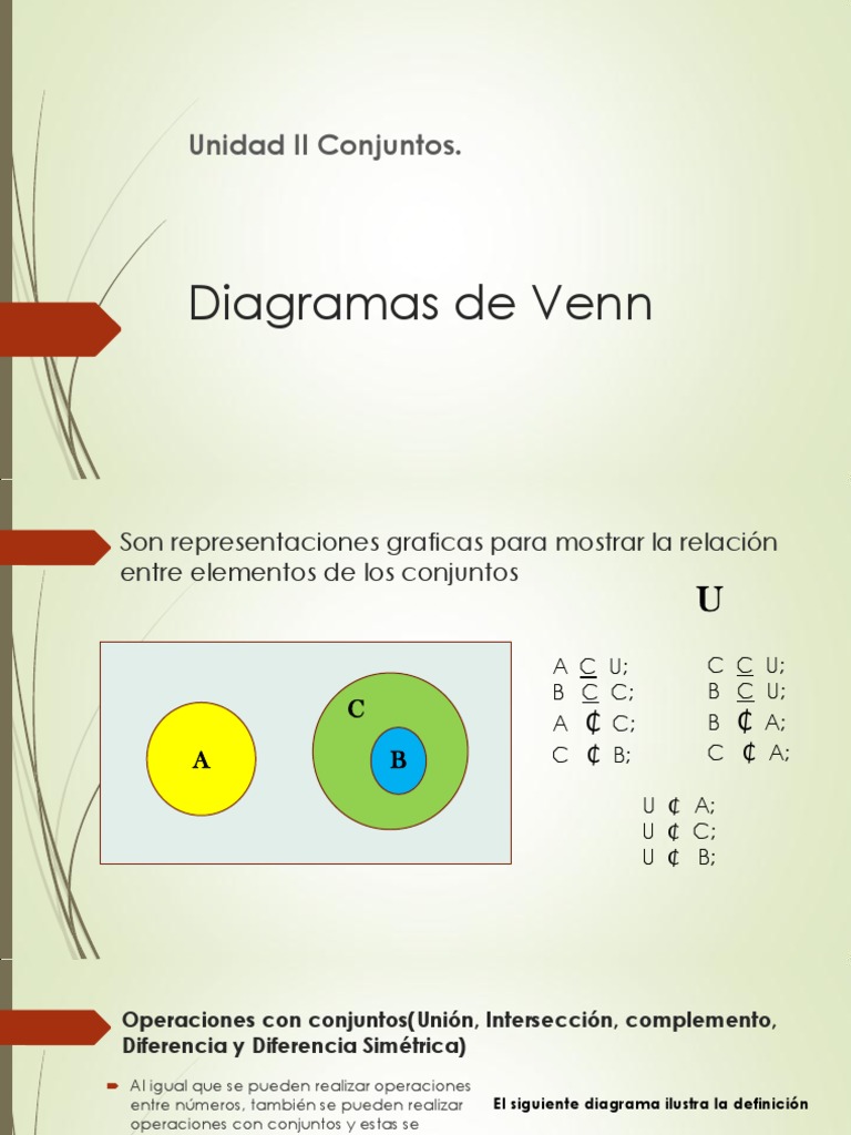 Diagramas de Venn | Conceptos matemáticos | Lógica